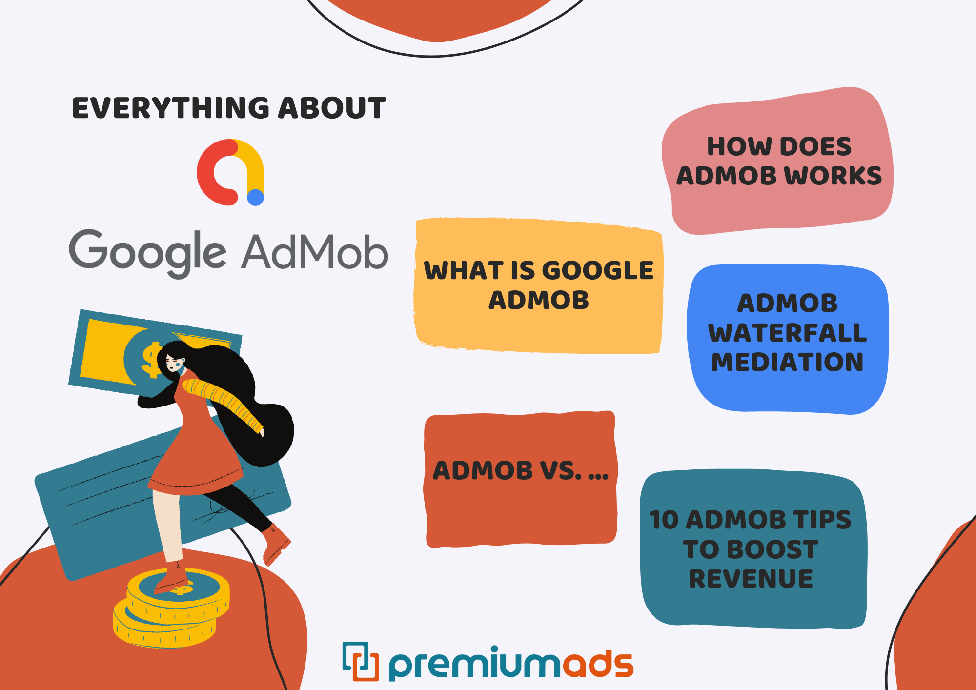 Everything you need to know about Google AdMob - Premium Ads
